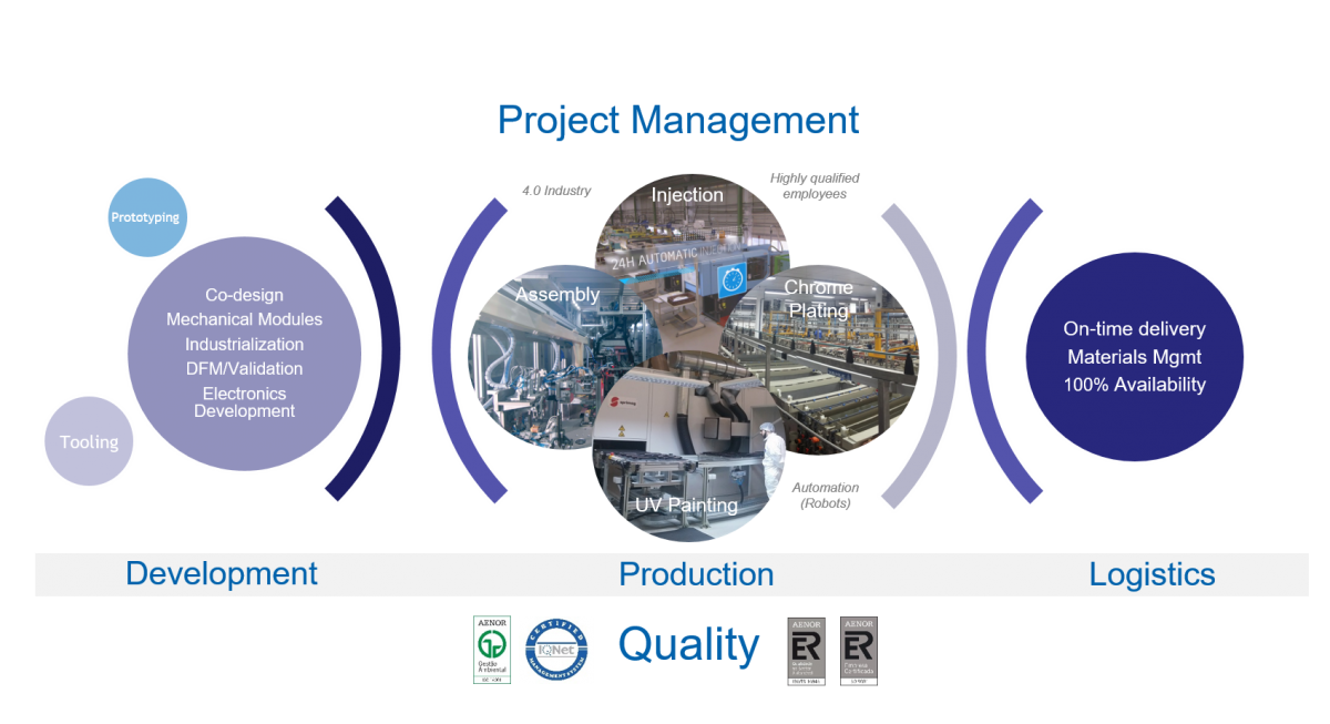 Capabilities | FehstGroup